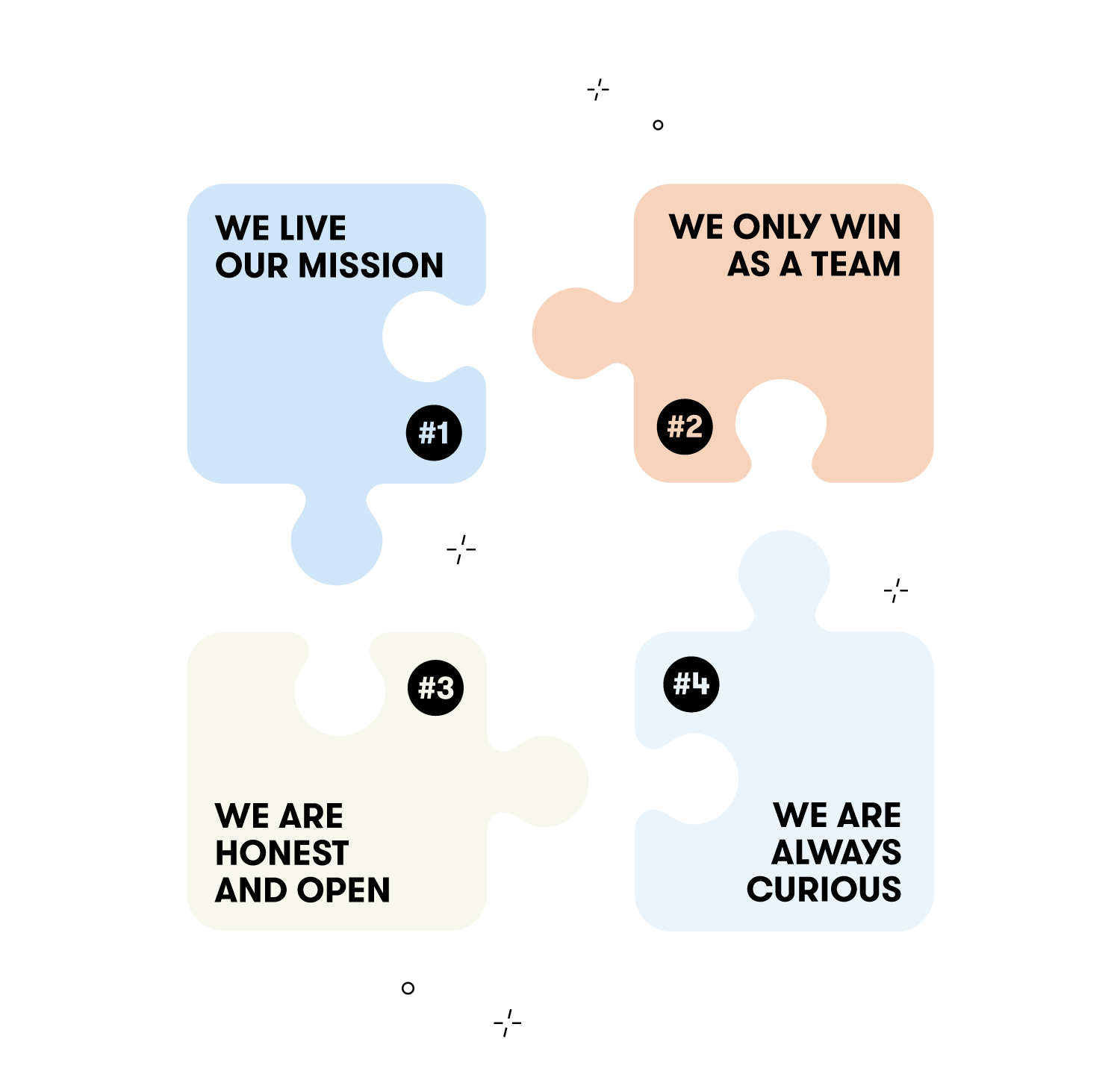 Flo Careers – Join Our Team!