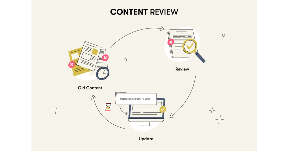 Flo Editorial Process and Standards