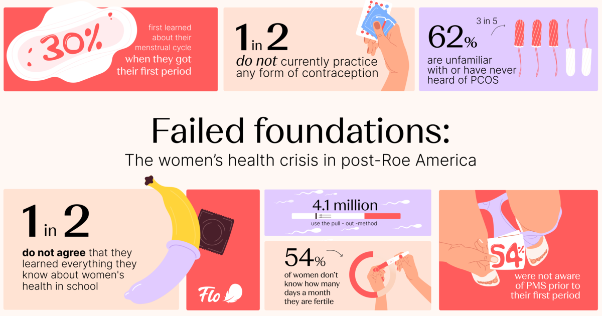 American women need improved access to medically credible information ...