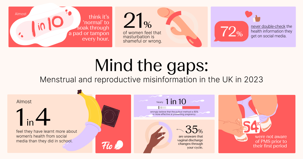 Flo Health’s UK Reproductive Health Report