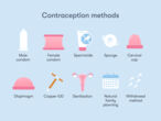 Non hormonal birth control: All the options - Flo