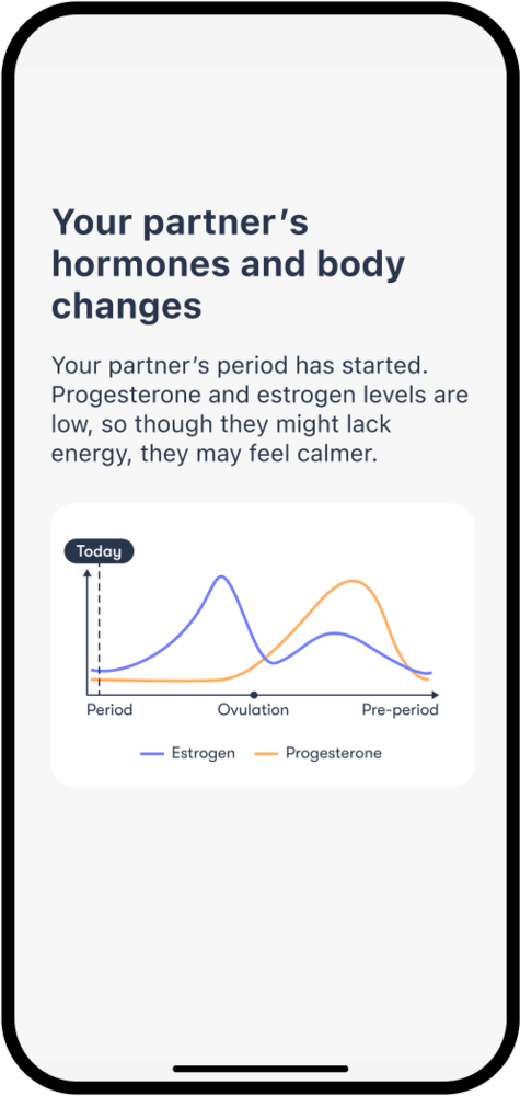 Flo for Partners | Understand your body together